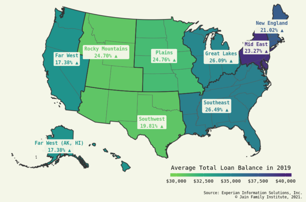 Student Debt and Young America: JFI’s annual report and new geographic comparison tool - Jain ...